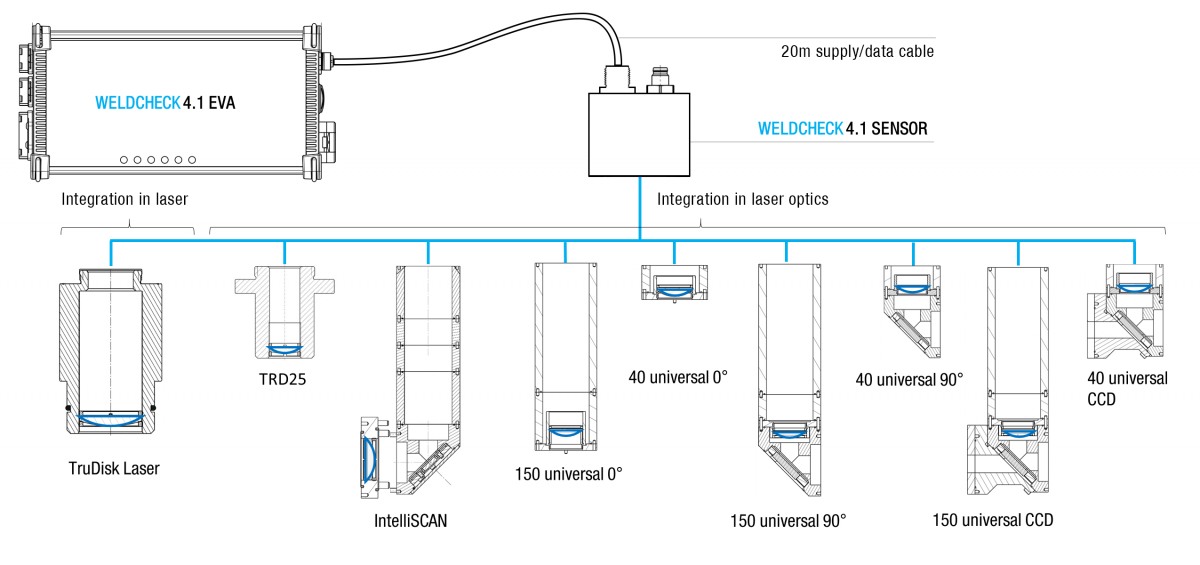 Seam tracking laser welding - WELDCHECK 4 seam tracking HQ