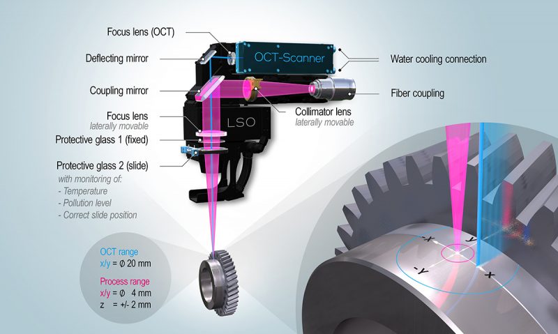 Laser welding monitoring system LSO 100% precision to work